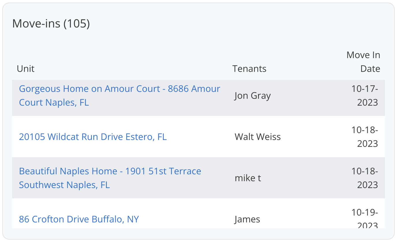 Move Ins Module on Main Dashboard Explained