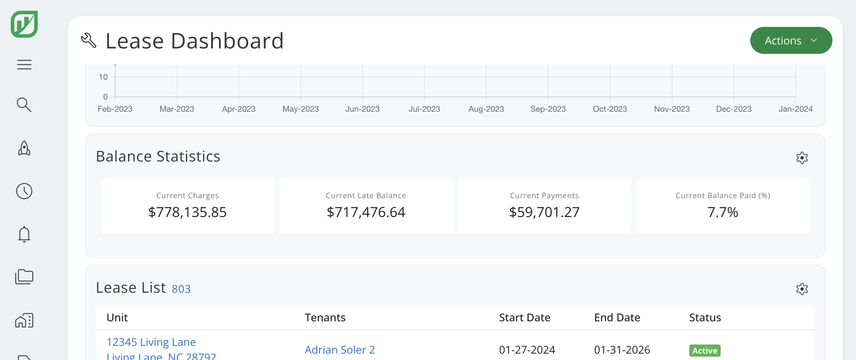 Leases Dashboard