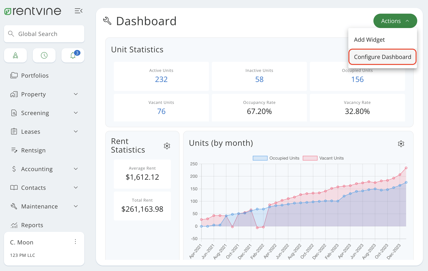 Global Dashboard