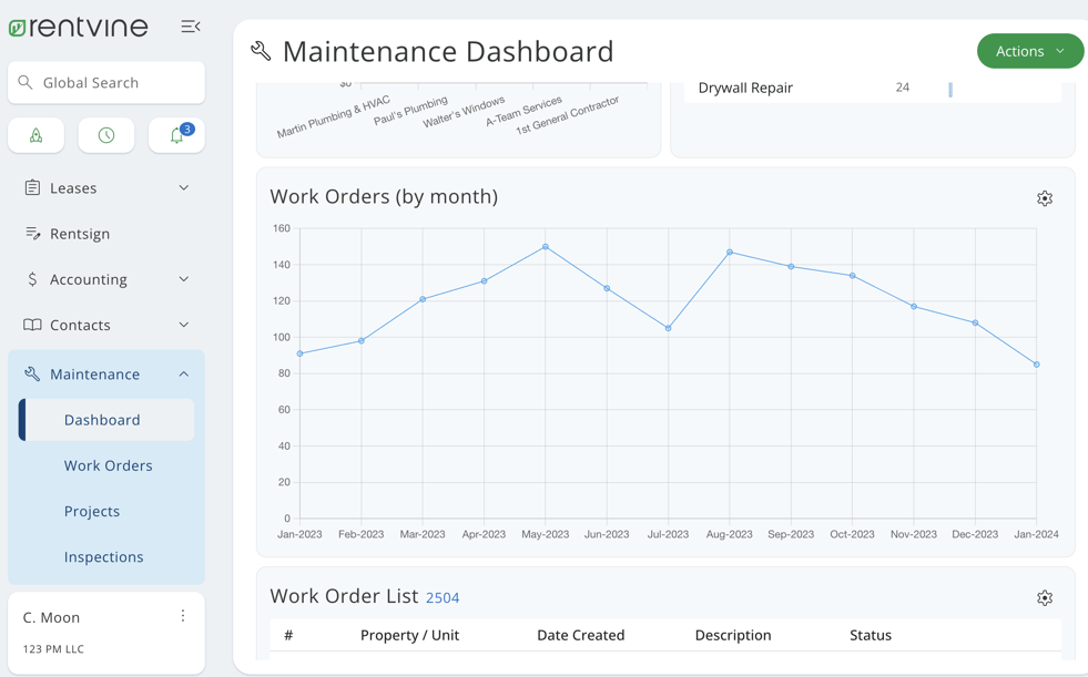 Maintenance Dashboard