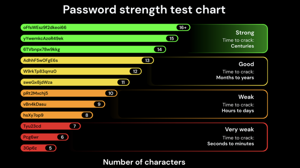 Security Measures Every User Should Know