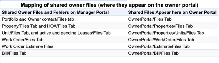 Owner Portal Introduction